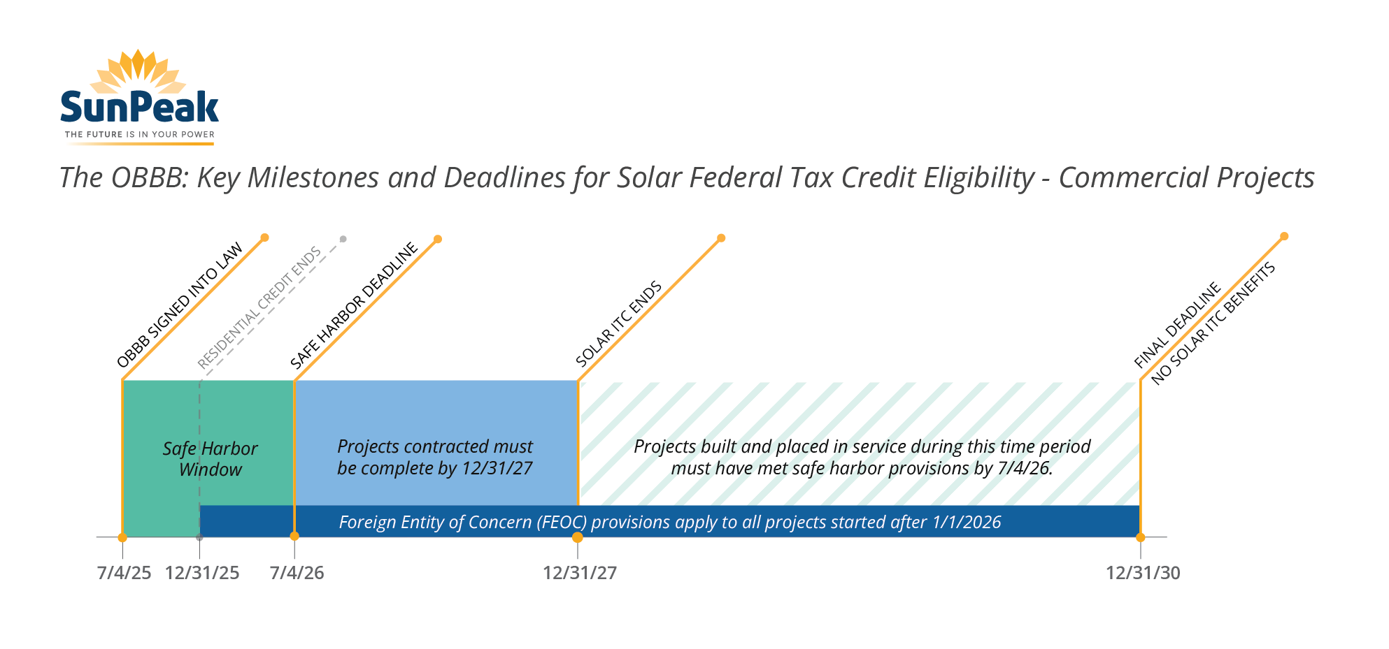 How Passage of the One Big Beautiful Bill Should Affect Your Solar ...