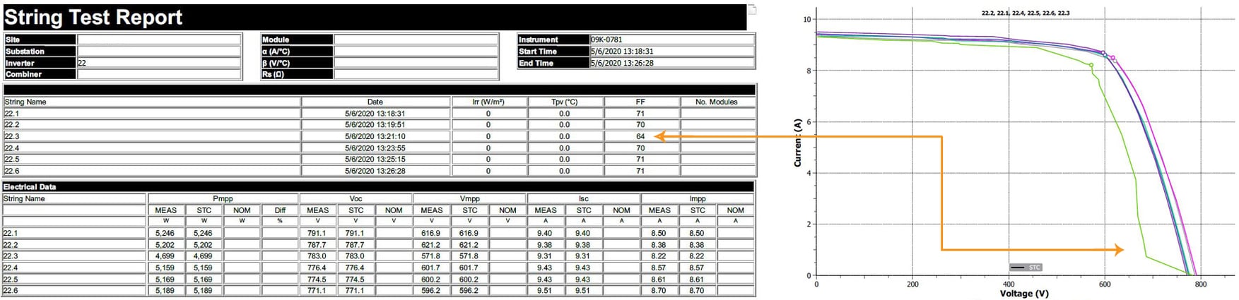 How Do You Know if Your Solar PV System is Working?