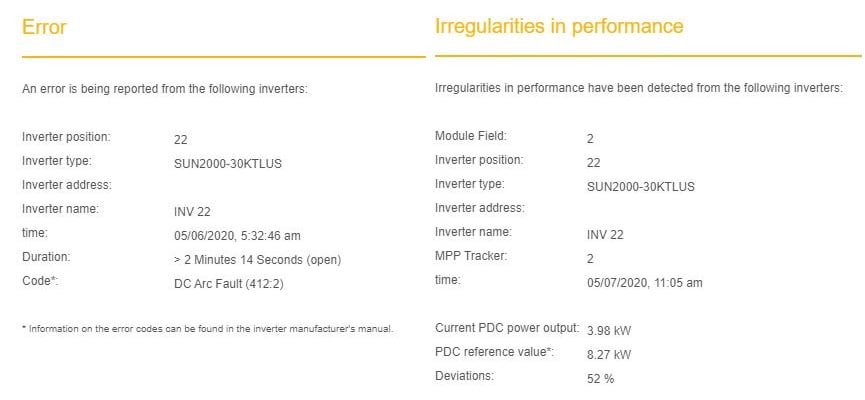How Do You Know if Your Solar PV System is Working?