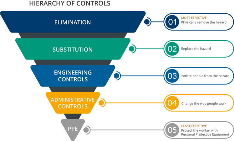 Safety Always Matters (S.A.M.) at SunPeak